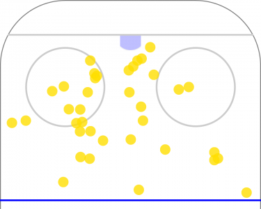 HC Ambri-Piotta 1-2 Lausanne HC – Lausanne HC